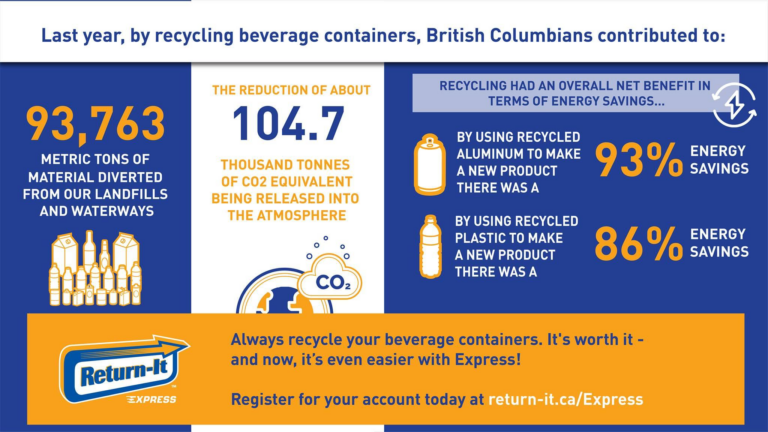 British Columbia Recycling Stats – 2019 – Columbia Bottle Depots